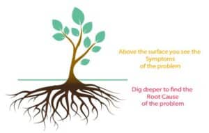 Deviation Management Process | RS NESS