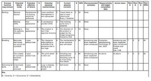 Risk Management in Medical Device | RS NESS