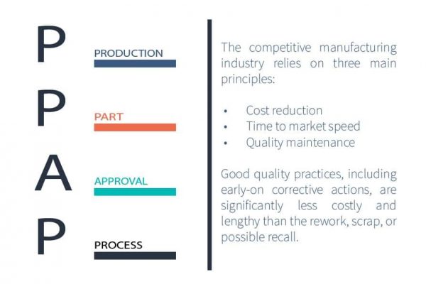 Purchased Part Approval Process (PPAP) | RS NESS